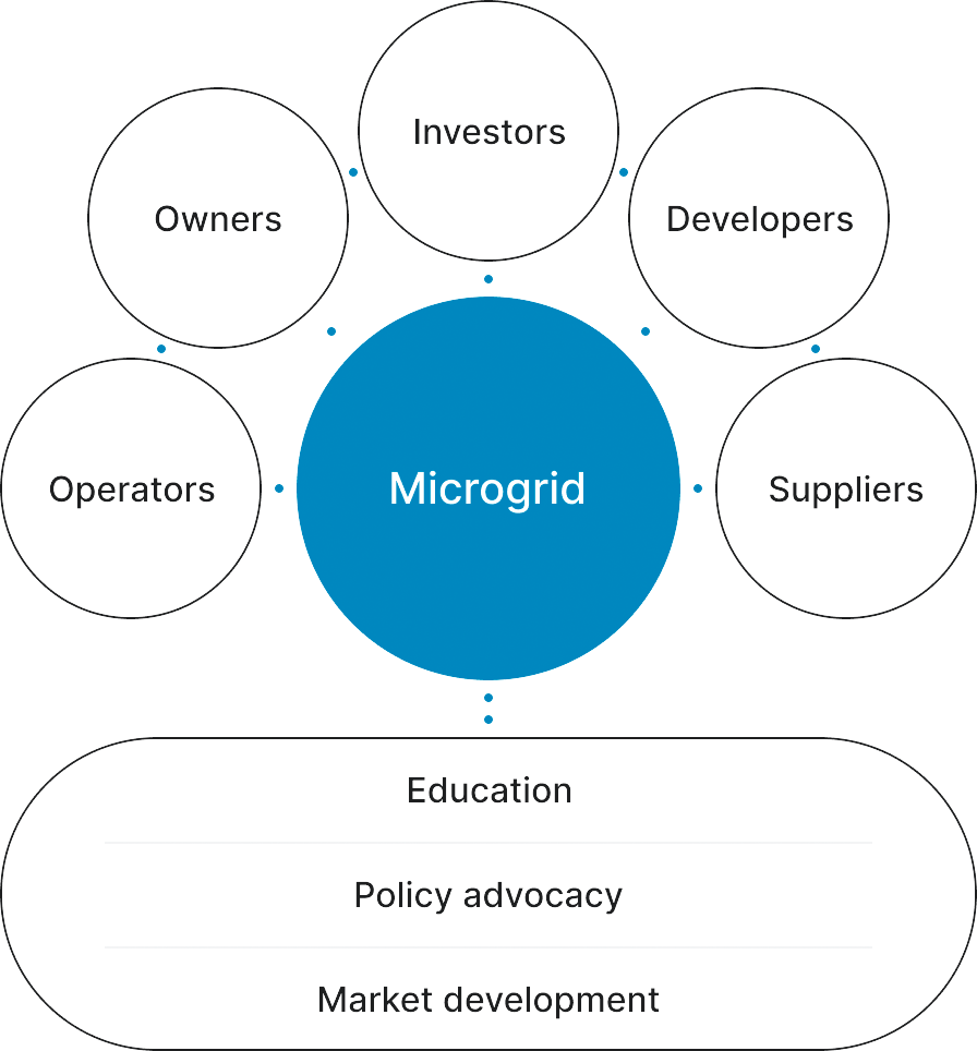 Throughout all stakeholder engagement activities, the MRC endeavors to ...